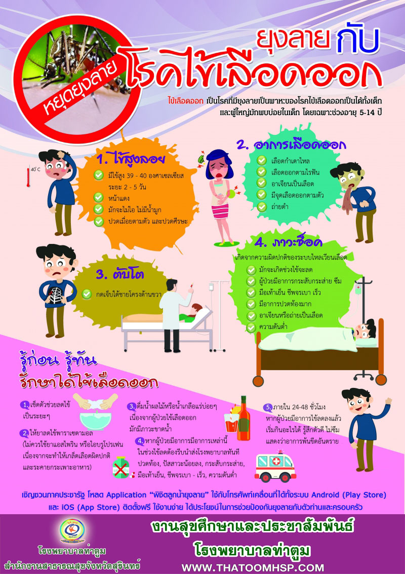 thatumhos.moph.go.th | โรงพยาบาลท่าตุม อ.ท่าตูม จ.สุรินทร์